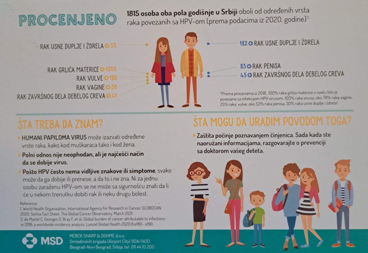 Slaba zainteresovanost za HPV vakcine u Pirotu - Roditelji ...